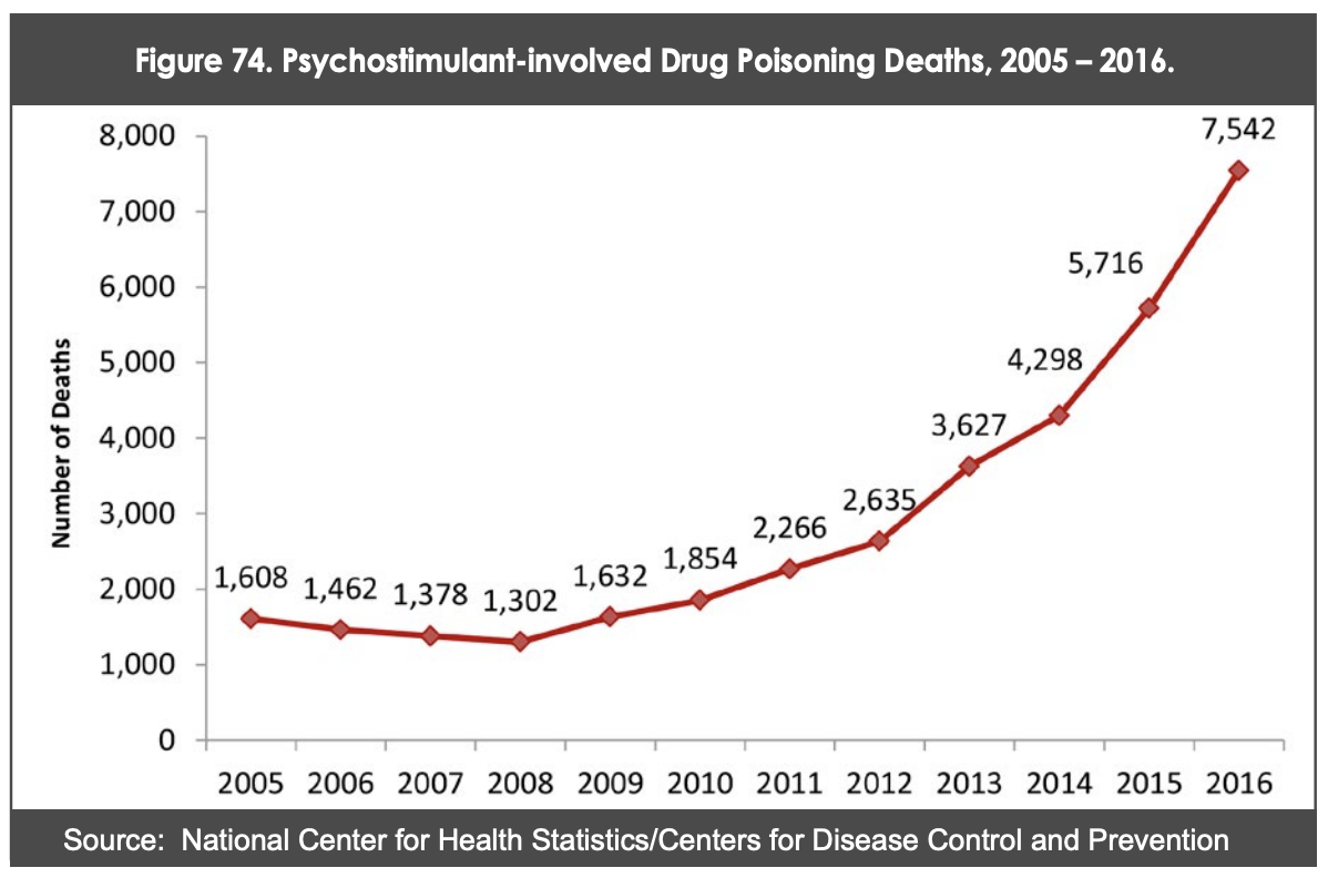 Beyond botched meth PSA, South Dakota has a problem - AOL News