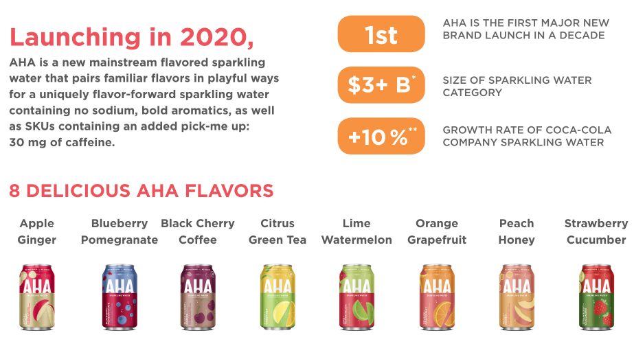 Coca-Cola launches its biggest new drink in 10 years - AOL Finance